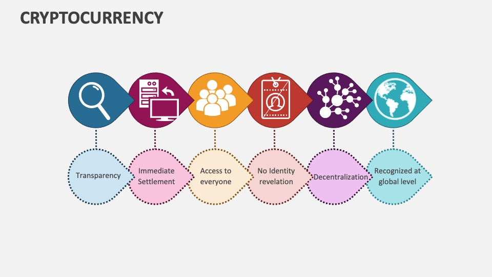 Cryptocurrency Template for PowerPoint and Google Slides - PPT Slides
