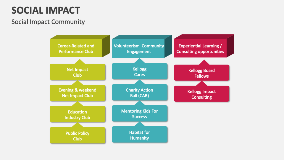 Social Impact Template for PowerPoint and Google Slides - PPT Slides