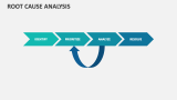 Root Cause Analysis Template for PowerPoint and Google Slides - PPT Slides
