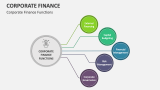 Corporate Finance PowerPoint and Google Slides Template - PPT Slides