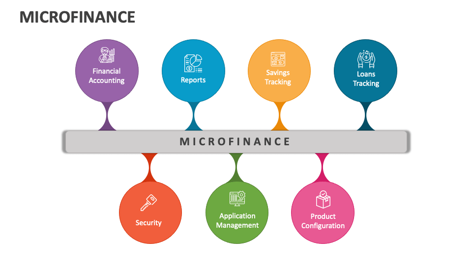 Microfinance PowerPoint and Google Slides Template - PPT Slides
