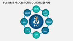 Business Process Outsourcing (BPO) Template for PowerPoint and Google ...