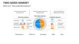 Two-Sided Market Template for PowerPoint and Google Slides - PPT Slides