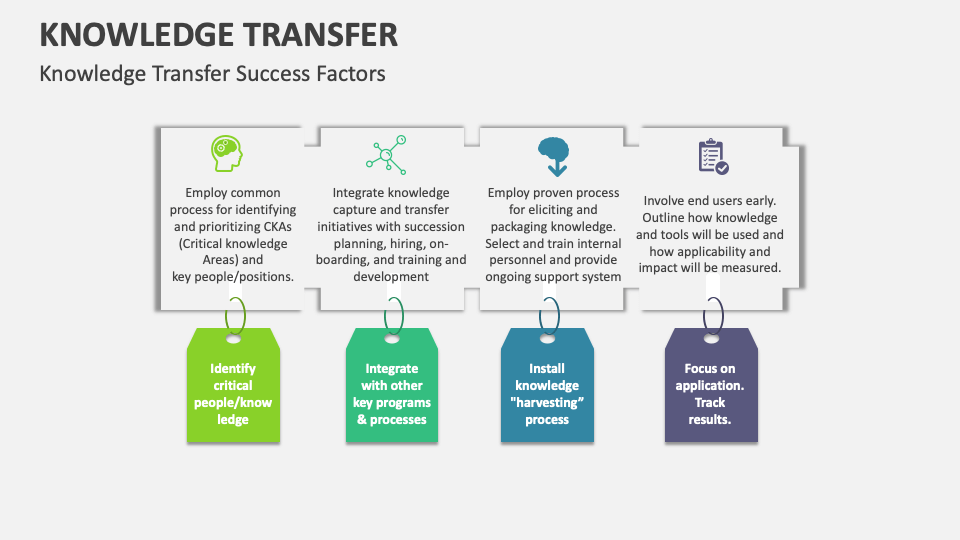 Knowledge Transfer Template for PowerPoint and Google Slides - PPT Slides