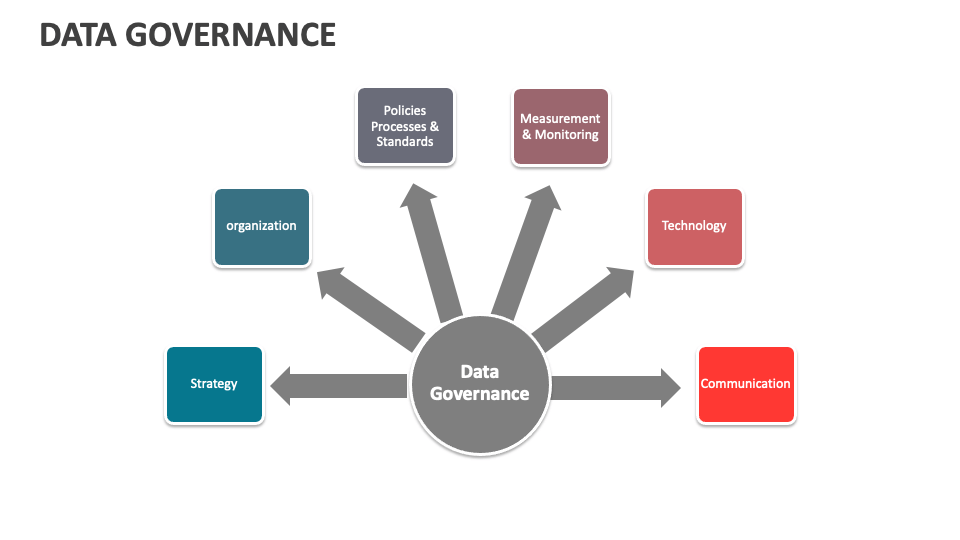 Data Governance Template for PowerPoint and Google Slides - PPT Slides