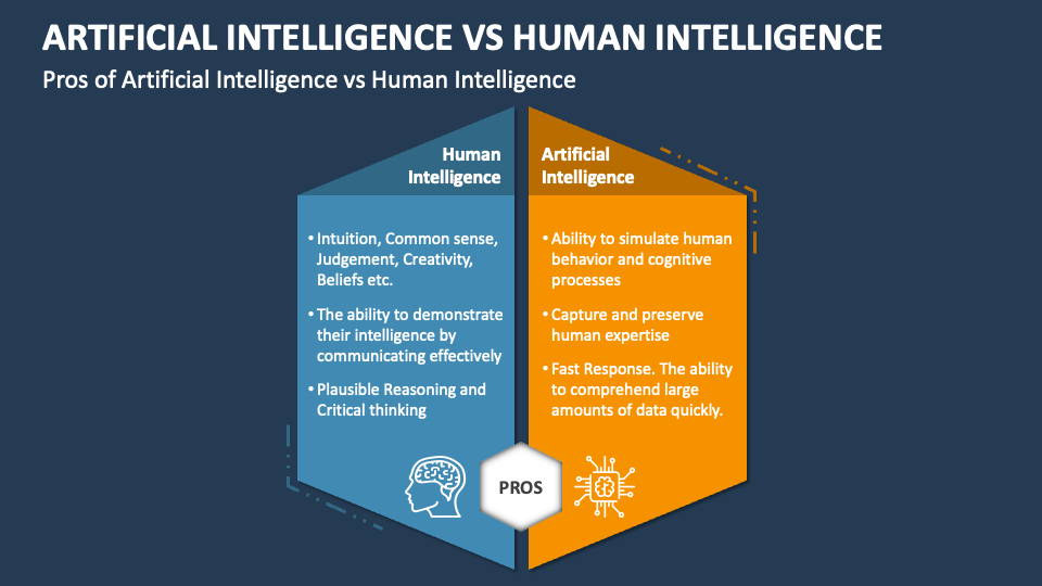 Artificial Intelligence Vs Human Intelligence Template for PowerPoint and Google Slides - PPT Slides