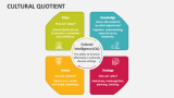 Cultural Quotient PowerPoint and Google Slides Template - PPT Slides