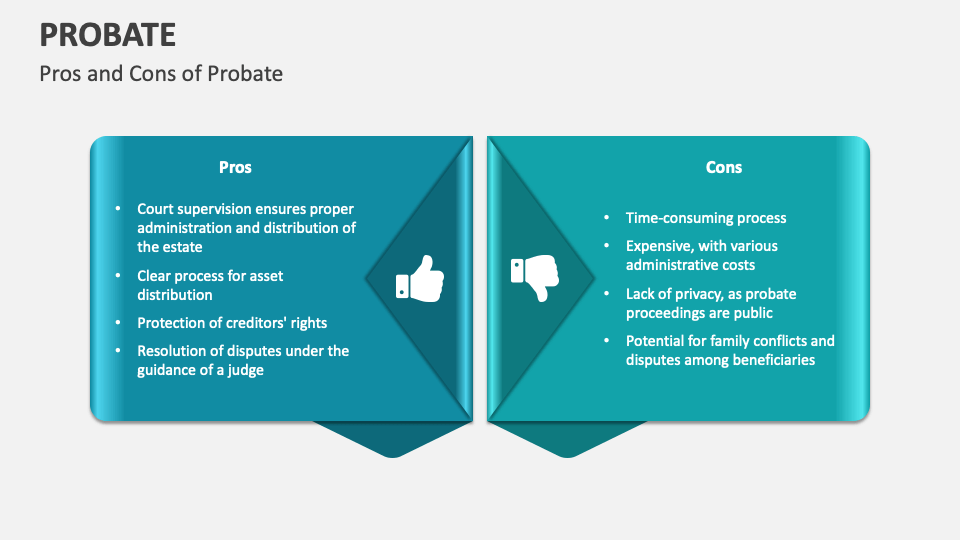 Probate PowerPoint and Google Slides Template - PPT Slides