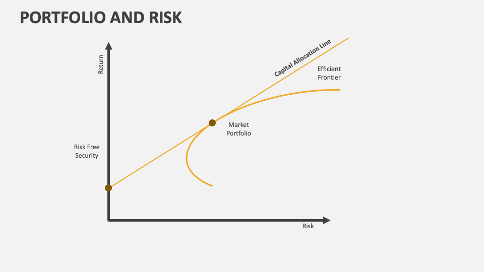 Portfolio and Risk Template for PowerPoint and Google Slides - PPT Slides