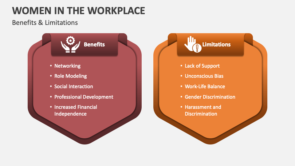 Women in the Workplace PowerPoint and Google Slides Template - PPT Slides