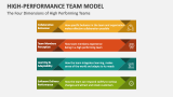 High-Performance Team Model Template for PowerPoint and Google Slides ...
