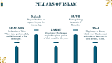 Free - Islamic History Thesis Presentation Template for Google Slides ...