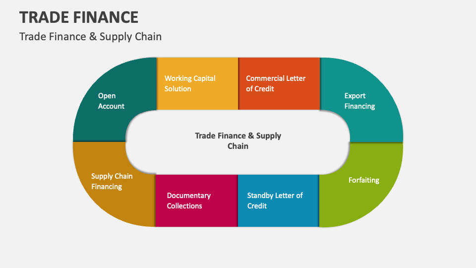 Trade Finance Template for PowerPoint and Google Slides - PPT Slides