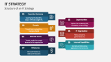 IT Strategy Template for PowerPoint and Google Slides - PPT Slides