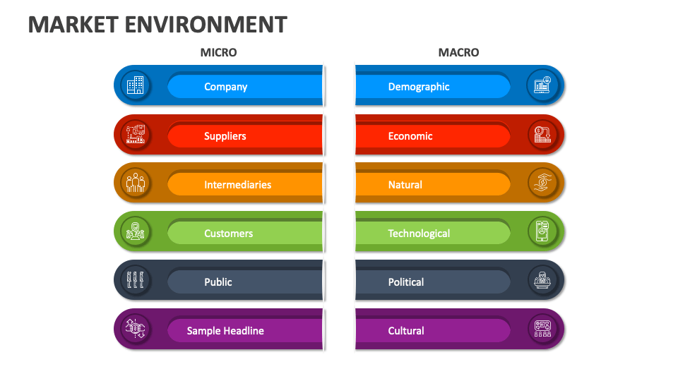 Market Environment Template for PowerPoint and Google Slides - PPT Slides