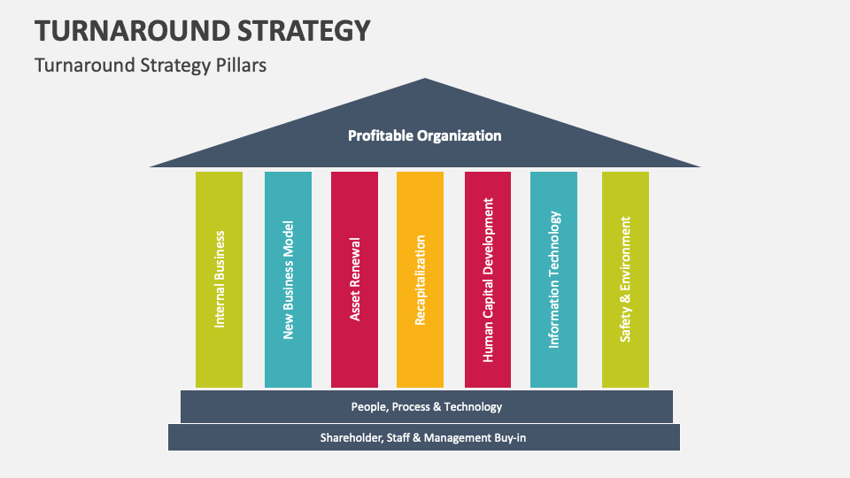 Turnaround Strategy Template for PowerPoint and Google Slides - PPT Slides