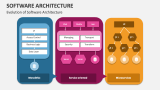 Software Architecture Template for PowerPoint and Google Slides - PPT ...