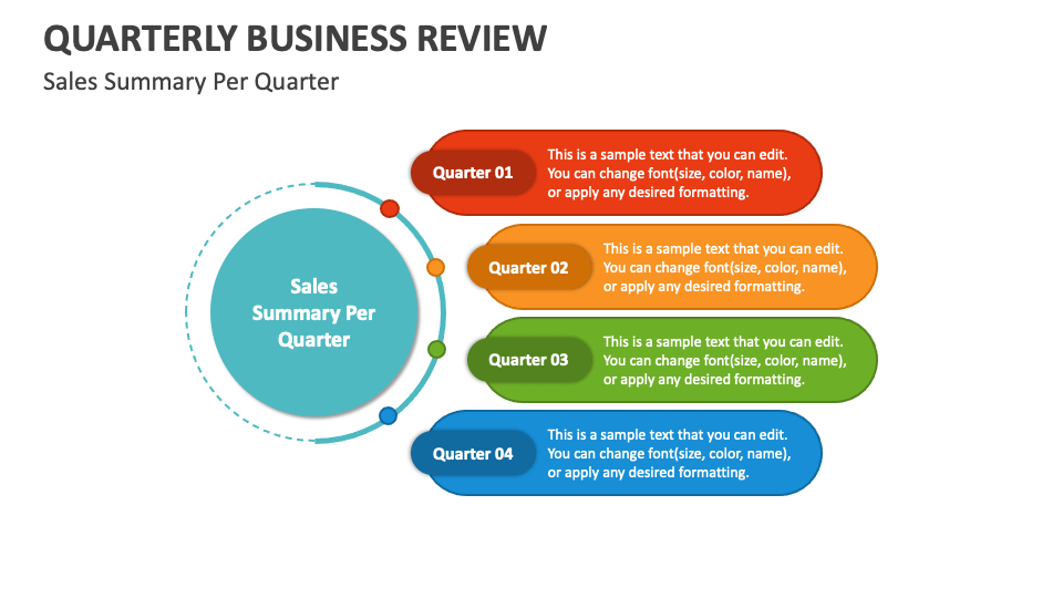 Quarterly Business Review PowerPoint and Google Slides Template - PPT Slides