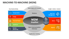 Machine-to-Machine (M2M) PowerPoint and Google Slides Template - PPT Slides