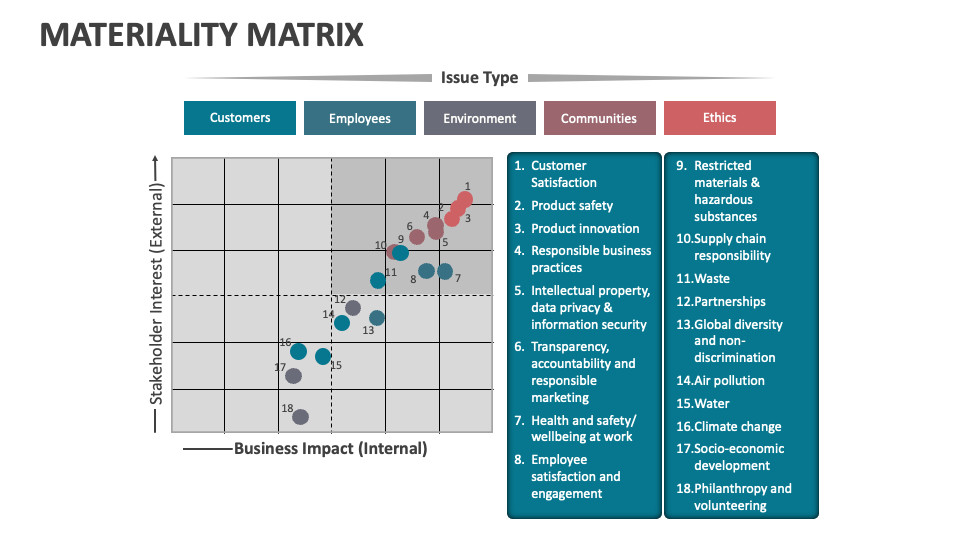 Materiality Matrix Template for PowerPoint and Google Slides - PPT Slides