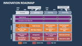 Innovation Roadmap PowerPoint and Google Slides Template - PPT Slides