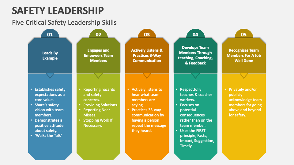 Safety Leadership PowerPoint and Google Slides Template - PPT Slides