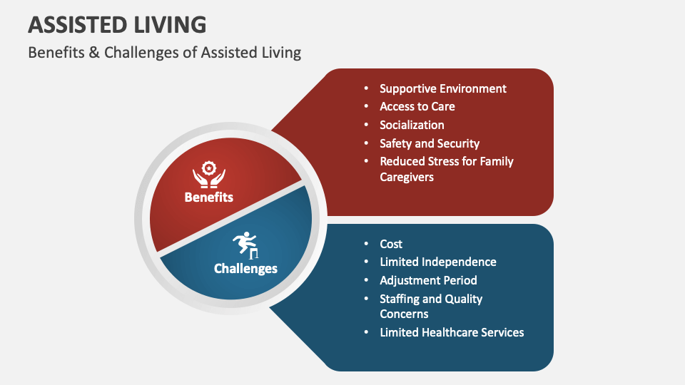 Assisted Living PowerPoint and Google Slides Template - PPT Slides