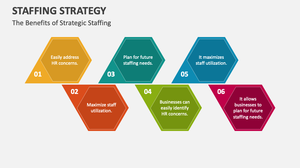 Staffing Strategy PowerPoint and Google Slides Template - PPT Slides