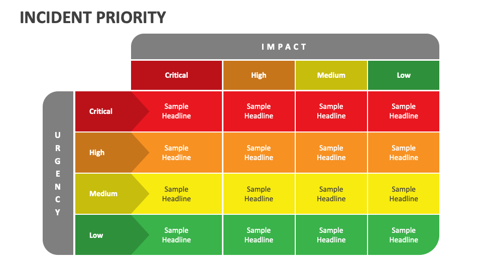 Incident Priority PowerPoint and Google Slides Template - PPT Slides