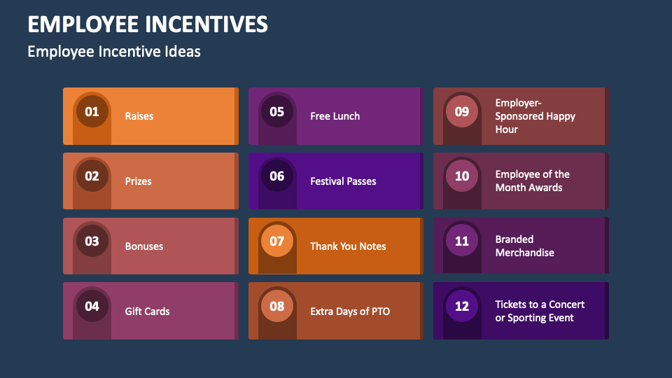 Employee Incentives PowerPoint and Google Slides Template - PPT Slides