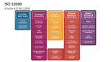 ISO 22000 Template for PowerPoint and Google Slides - PPT Slides