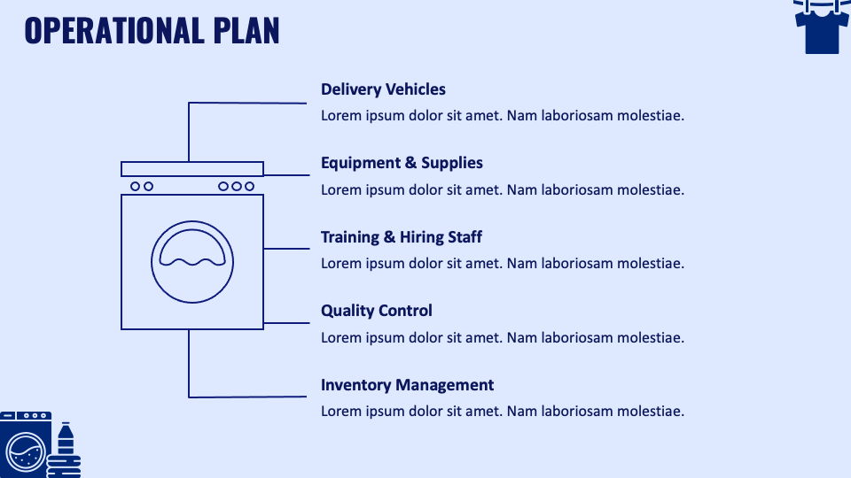 Laundry Services Business Plan PowerPoint and Google Slides Template ...