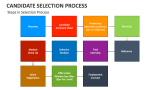 Candidate Selection Process PowerPoint and Google Slides Template - PPT ...