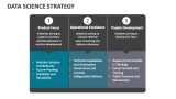 Data Science Strategy PowerPoint and Google Slides Template - PPT Slides