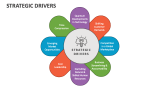 Strategic Drivers PowerPoint and Google Slides Template - PPT Slides