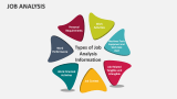 Job Analysis Template for PowerPoint and Google Slides - PPT Slides