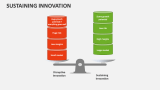 Sustaining Innovation Template for PowerPoint and Google Slides - PPT Slides