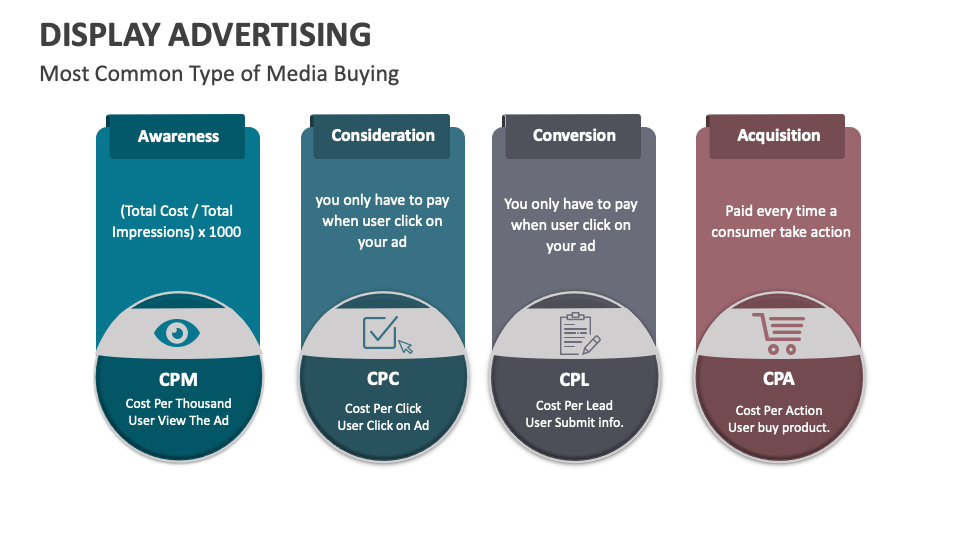 Display Advertising Template for PowerPoint and Google Slides - PPT Slides