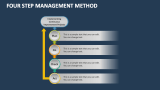 Four Step Management Method Template for PowerPoint and Google Slides
