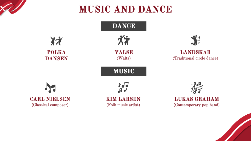 Free - Denmark Culture Presentation Template for Google Slides and ...
