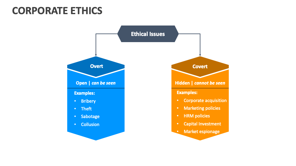Corporate Ethics PowerPoint and Google Slides Template - PPT Slides