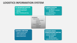 Logistics Information System Template for PowerPoint and Google Slides ...