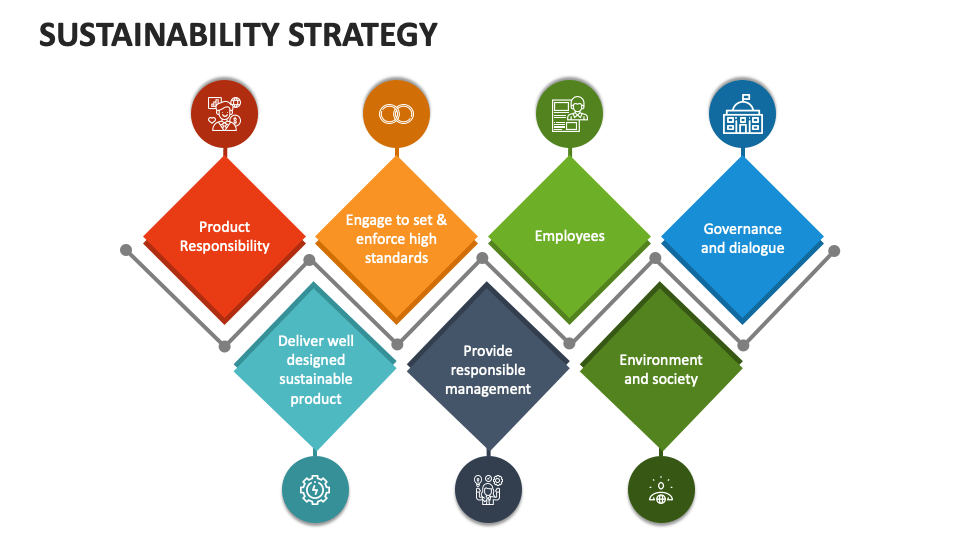Sustainability Strategy PowerPoint and Google Slides Template - PPT Slides