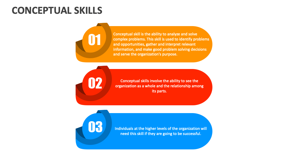 Conceptual Skills Template for PowerPoint and Google Slides - PPT Slides