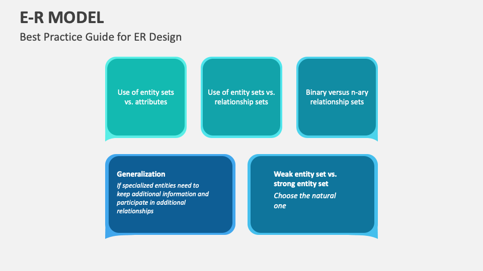 E-R Model Template for PowerPoint and Google Slides - PPT Slides