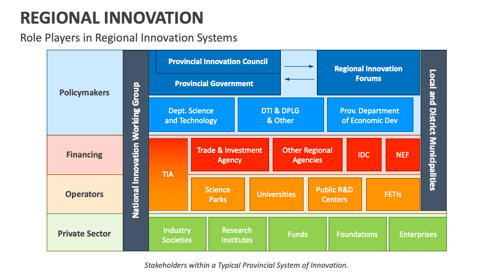 Regional Innovation PowerPoint and Google Slides Template - PPT Slides