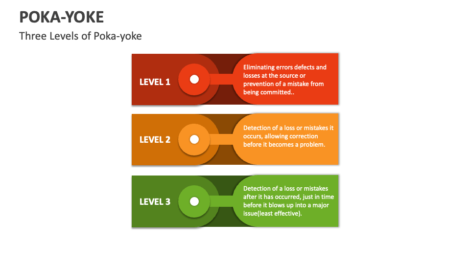 Poka-Yoke Template for PowerPoint and Google Slides - PPT Slides