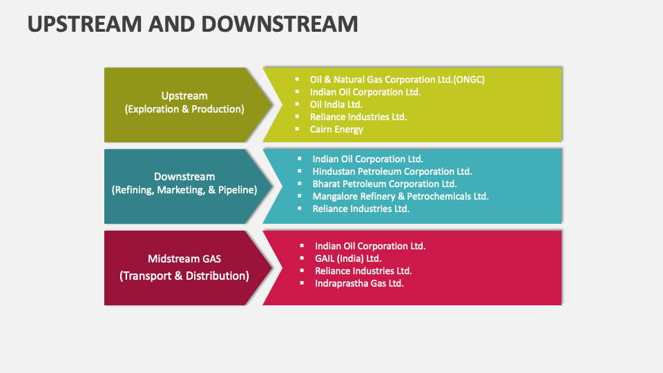 Upstream and Downstream Template for PowerPoint and Google Slides - PPT Slides