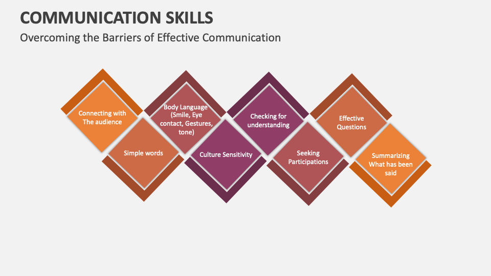 Communication Skills Template for PowerPoint and Google Slides - PPT Slides