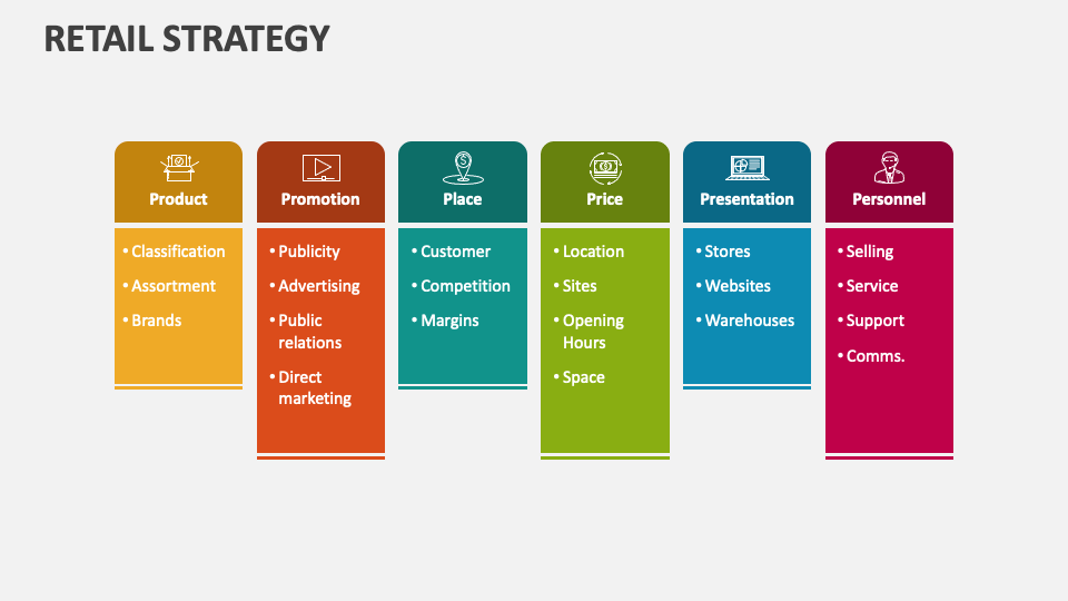 Retail Strategy PowerPoint and Google Slides Template - PPT Slides